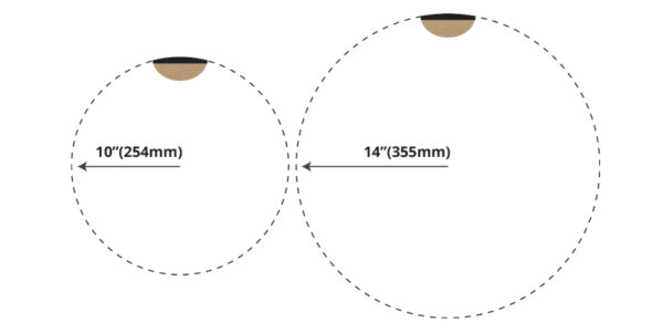 Understanding Guitar Fretboard Radius - Custom Guitar Builder