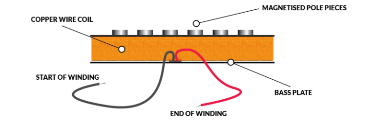How to Choose Pickups for Your Guitar: A Comprehensive Guide