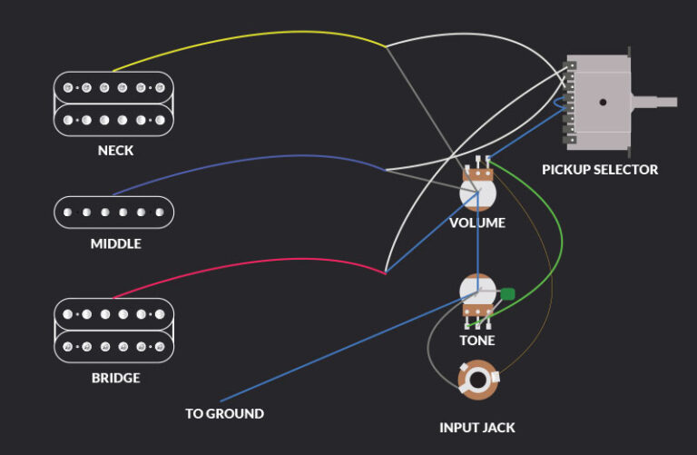 What Does a Pickup Selector Do? - Custom Guitar Builder