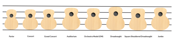 Acoustic Guitar Body Shapes Explained - Custom Guitar Builder