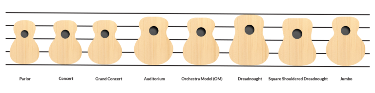 Acoustic Guitar Body Shapes Explained - Custom Guitar Builder