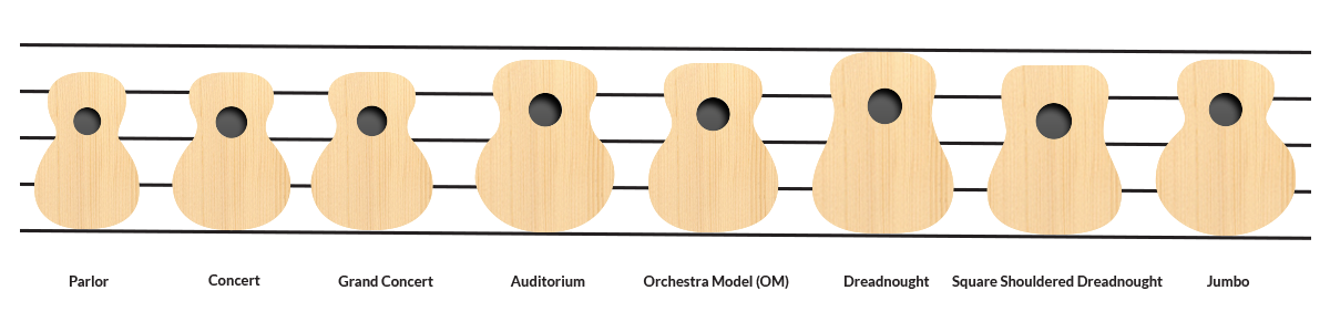 Acoustic Guitar Body Shapes Explained - Custom Guitar Builder