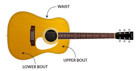 Acoustic Guitar Body Shapes Explained - Custom Guitar Builder