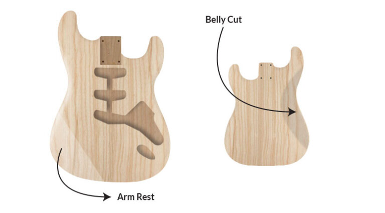 Electric Guitar Body Shapes and Ergonomics